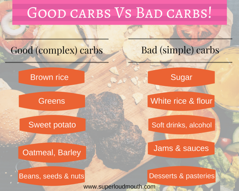 Epic formula to lose belly fat naturally in a month - Superloudmouth