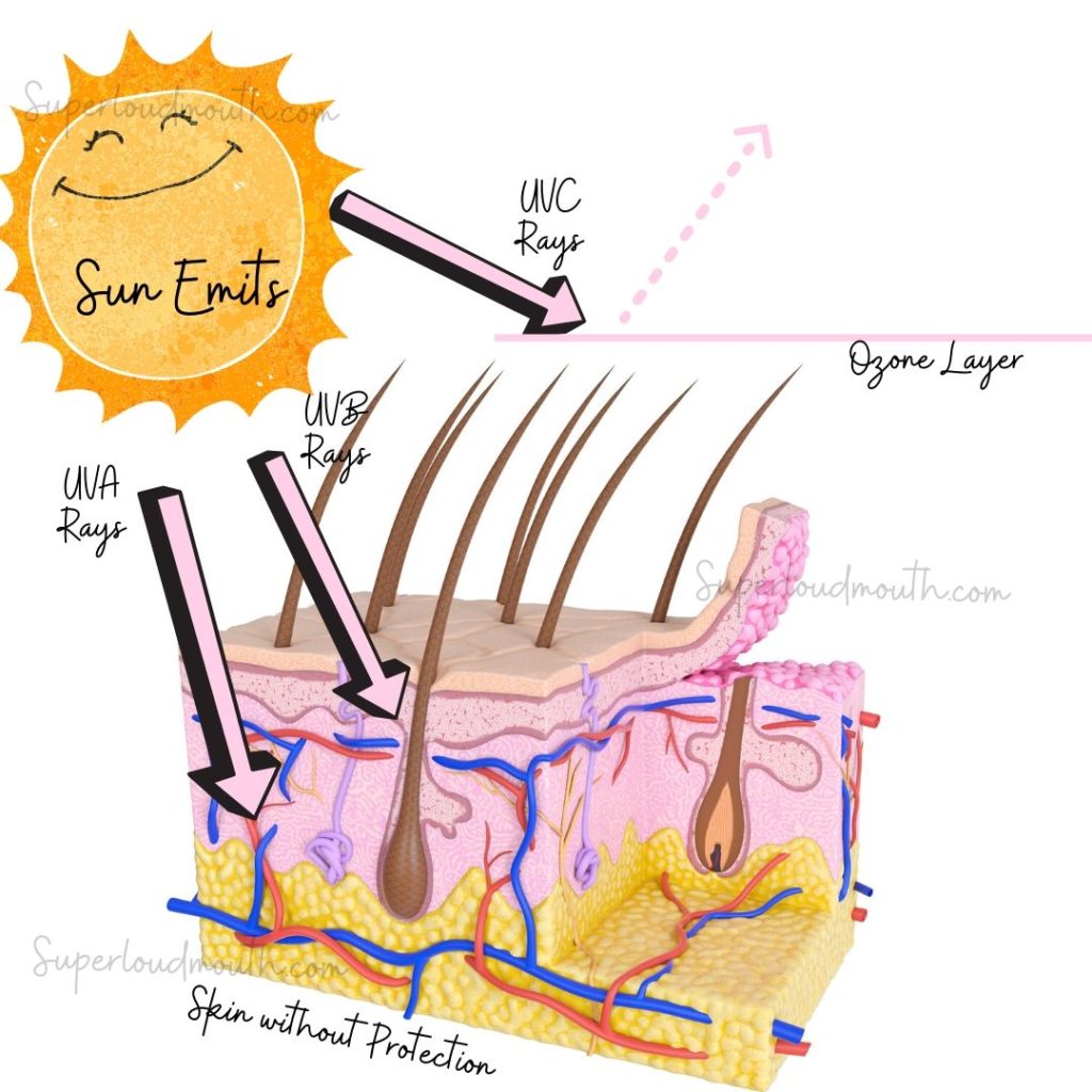 How to get rid of Sunburns Fast with Home remedies and Treatments ...