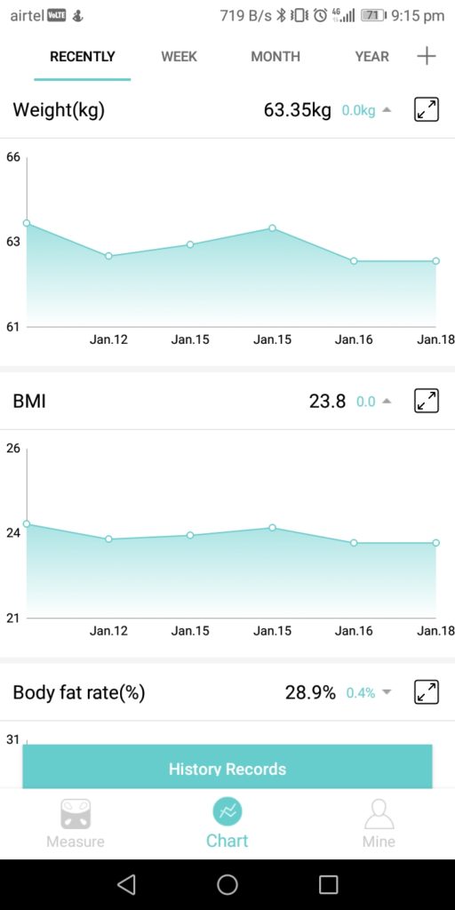 Reviewing Health Sense Fit days BS 171 Smart Bluetooth Weighing Machine ...